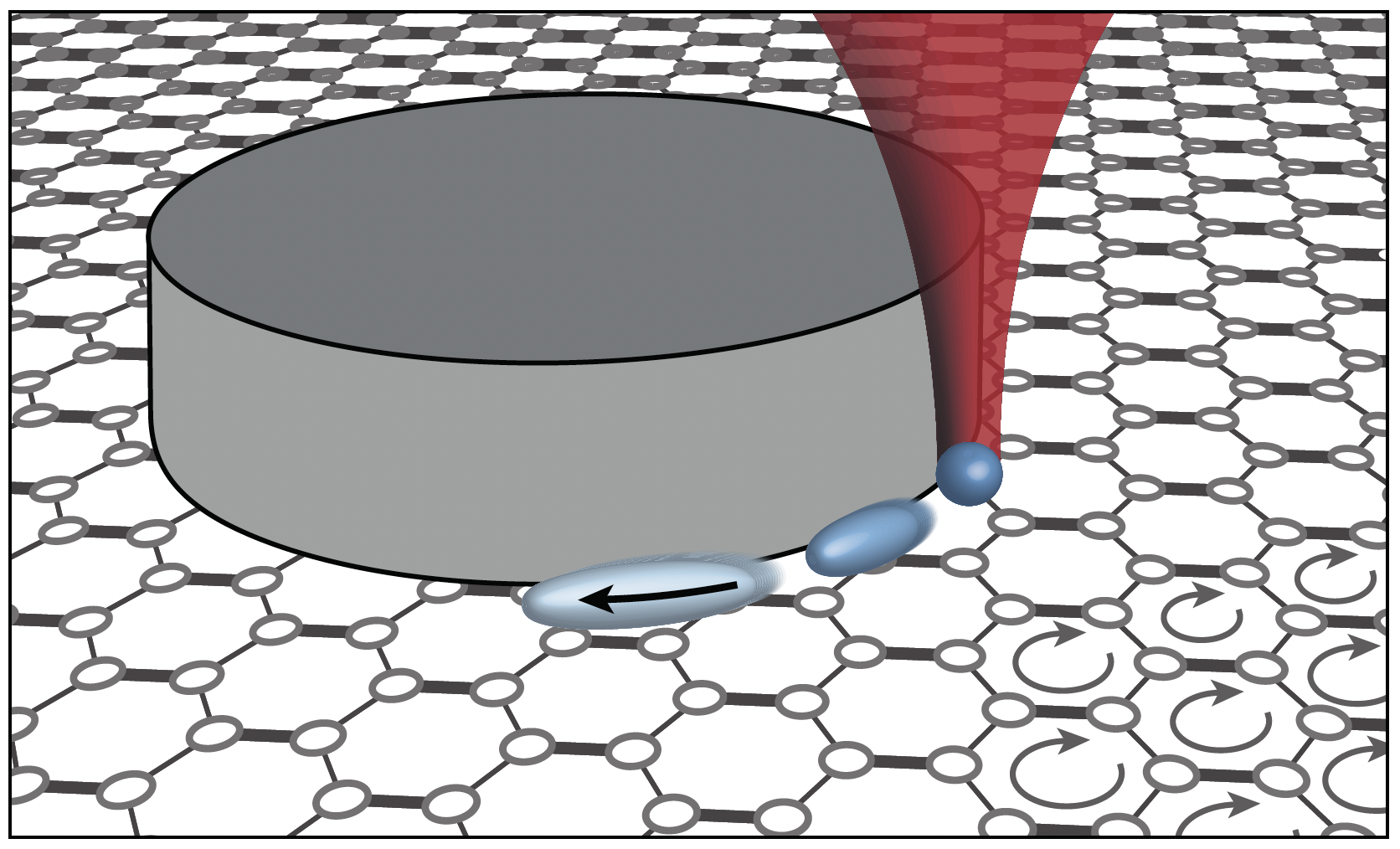 Synthetic Quantum Matter Group - LMU Munich